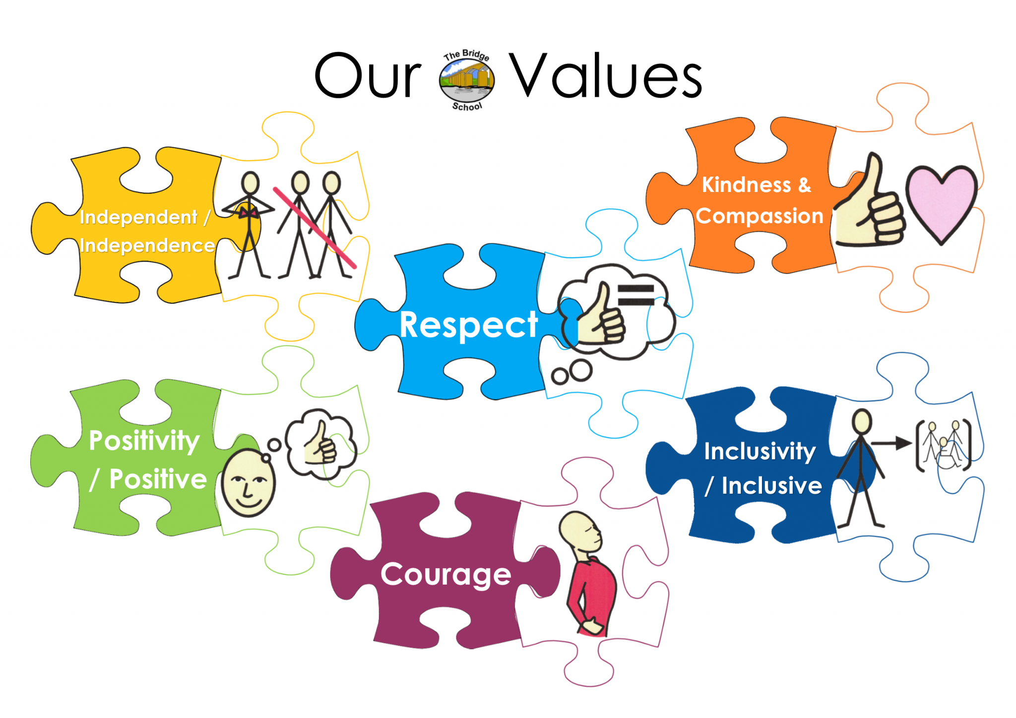 Aims, Ethos and Values | The Bridge School